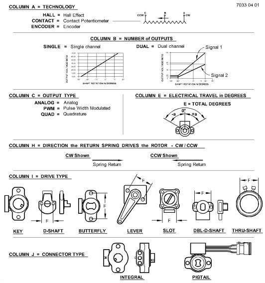 AXE17036 - THROTTLE POSITION SENSOR fits JOHN DEERE | Price: $36.84 ...