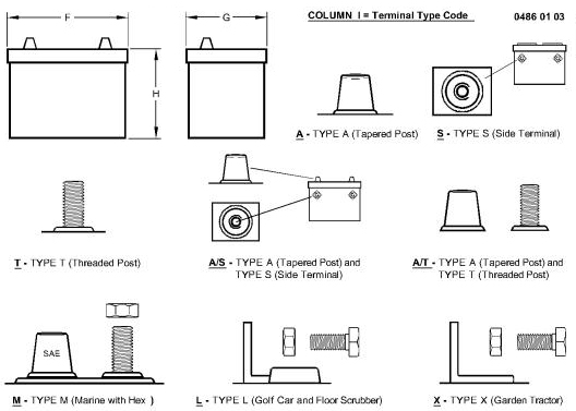 TY26783 - BATTERY fits JOHN DEERE | Price: $555.84